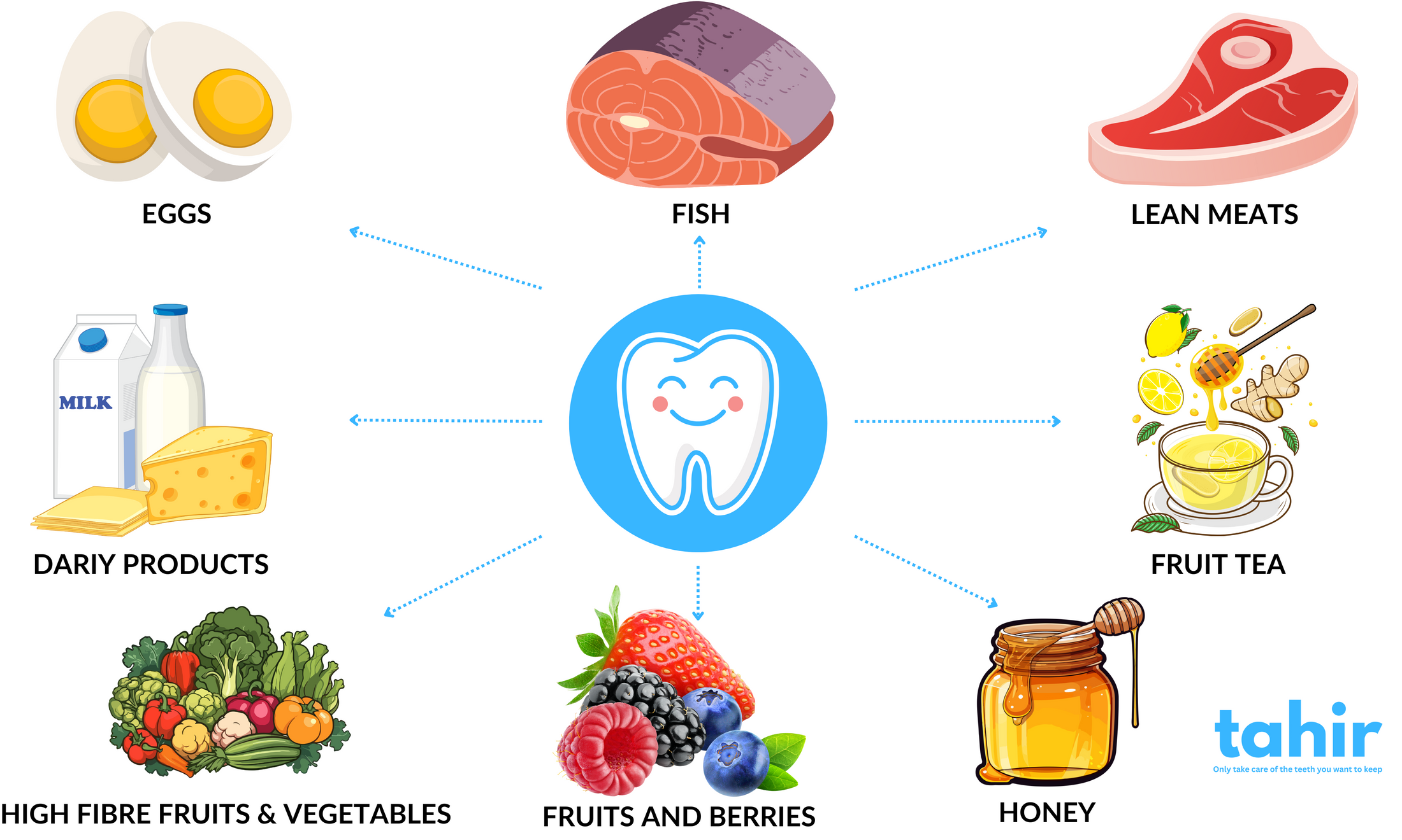 Top Foods for a Healthy Smile – Tahir Oral Care